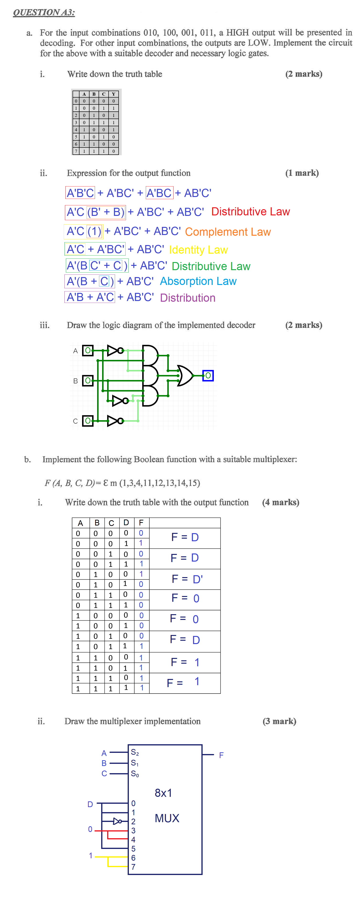 Exam questions - TSN 1101